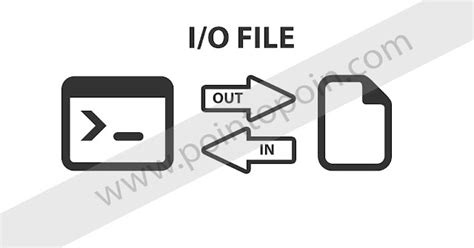 Input Dan Output File Pada Bahasa Pemrograman C Pointopoin Tempat Belajar Pemrograman