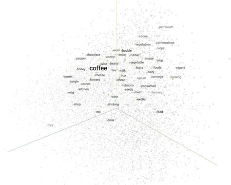 Optimizing Ai Retrieval With Neural Hashing Hackernoon