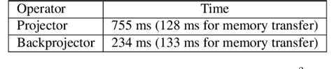 Table 1 From Gpu Implementation Of A 3d Bayesian Ct Algorithm And Its