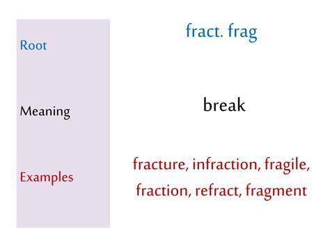 Ppt Root Meaning Examples Powerpoint Presentation Free Download Id 6899853