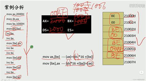 汇编语言程序设计 Csdn博客 汇编语言程序设计 Csdn博客