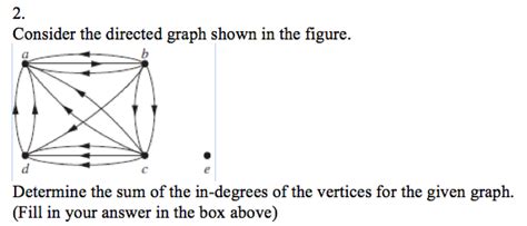 solved 2 consider the directed graph shown in the figure