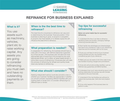 Refinance For Business Explained Shire Leasing Pdf