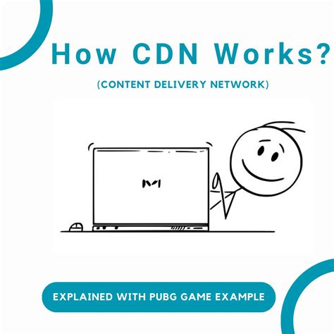 Technology Softwareengineering Programing Coding Tech Innovation Saurav Kumar