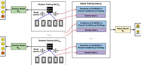 figure 1 from attribute inference attack of speech emotion recognition in federated learning