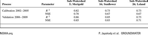Model Performance Statistics For The Swat Hydrological Calibration And Download Table