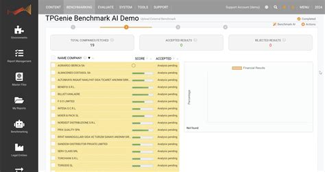 Results Of Automating Transfer Pricing Benchmarking Using Artificial Intelligence Ai 95