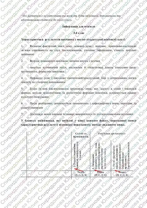3 4 клас НУШ КРИТЕРІЇ ОЦІНЮВАННЯ НАВЧАЛЬНИХ ДОСЯГНЕНЬ УЧНІВ З МОВНО ЛІТЕРАТУРНОЇ ГАЛУЗІ та