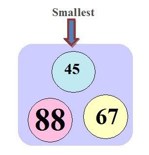 C Program To Find Smallest Of Three Numbers Using Ternary Operator Codeforcoding