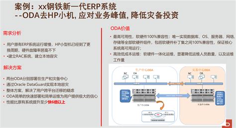 Oracle Oda 数据库一体机（标准服务）
