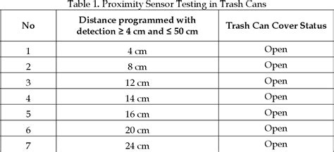 Table 1 From Design Of Smart Robot Prototype Automatic Garbage Disposal Based On Arduino At Mega