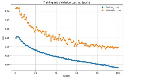 Build A Ppe Detection Model For Construction Site Safety