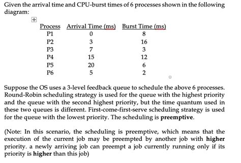 Given The Arrival Time And Cpu Burst Times Of 6