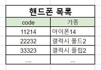 Java Equals Hashcode