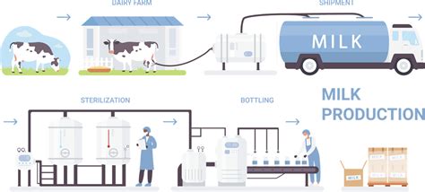 Food Preservation Cold Storage Freezing Pasteurization — Lesson