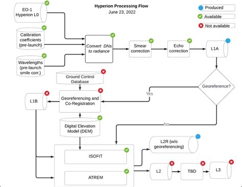 Ziggy Hyperion Reprocessing Nasa