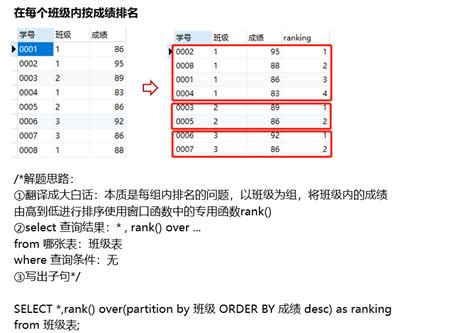 Sql之必学高级功能 窗口函数 知乎