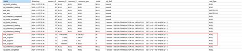 Understanding Optimized Locking In Azure Sql Database Microsoft