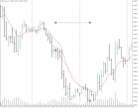 Scarica Il Range Ratio Ea Robot Di Trading Expert Advisor Per