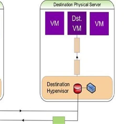 Visual Model Of NIST Working Definition Of Cloud Computing Cloud Download Scientific Diagram
