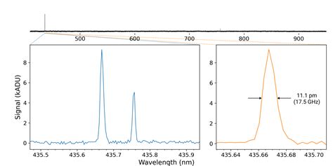 Quantum Source Spectroscopy — Redback Systems
