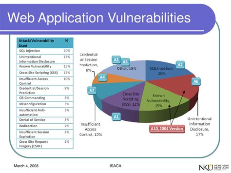 Ppt Web Application Security Powerpoint Presentation Free Download Id4686423