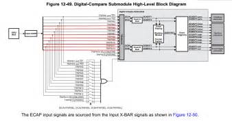 TMS F D How To Setup A Trip Zone Event C Microcontrollers Forum C