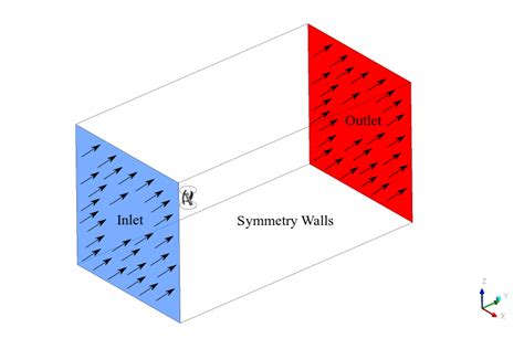 Darrieus Wind Turbine Evaluation Ansys Fluent Cfd Simulation Training