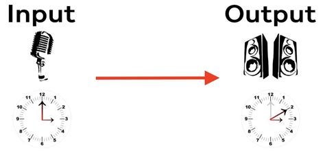 What Is Audio Latency Achieving Crystal Clear Audio Every Time