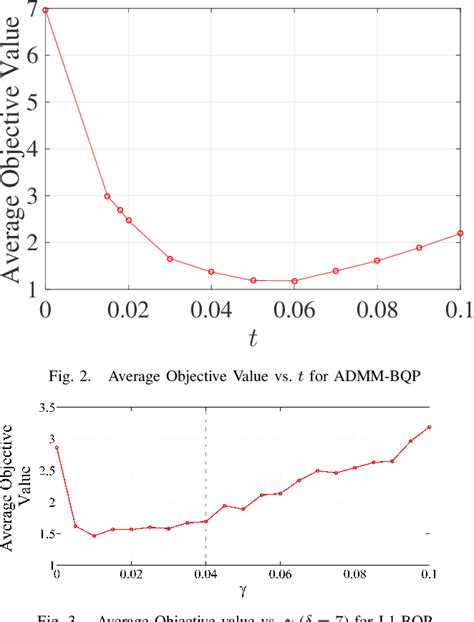 Figure 2 From New Methods For Handling Binary Constraints Semantic