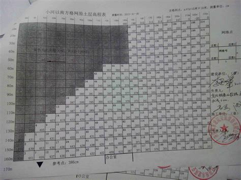 土方方格网图绘制步骤 土方工量方格网 土方网格图怎么绘制 第8页 大山谷图库
