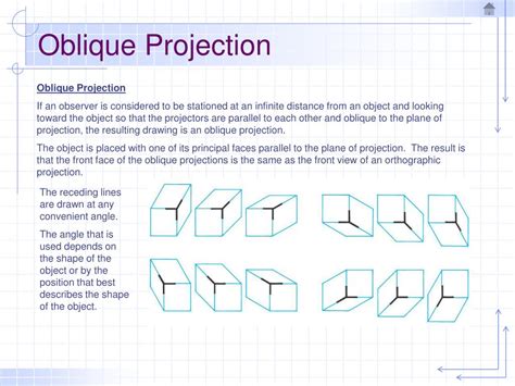 Ppt Oblique Projections Powerpoint Presentation Free Download Id