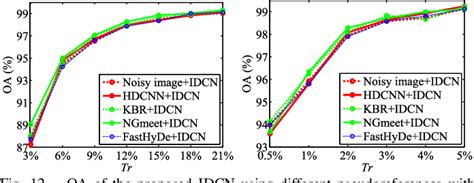 figure 12 from an end to end framework for joint denoising and