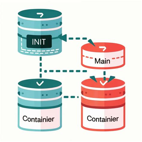 step by step guide pushing and pulling docker images to aws elastic