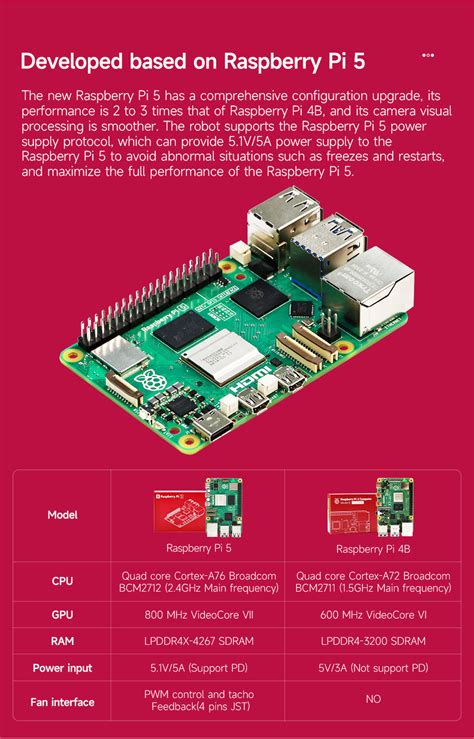 Raspberry Pi 5 Car Kit Ros2 Robot Support Python3 Programming