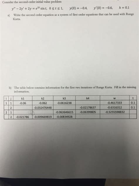Solved Consider The Second Order Initial Value Problem Y