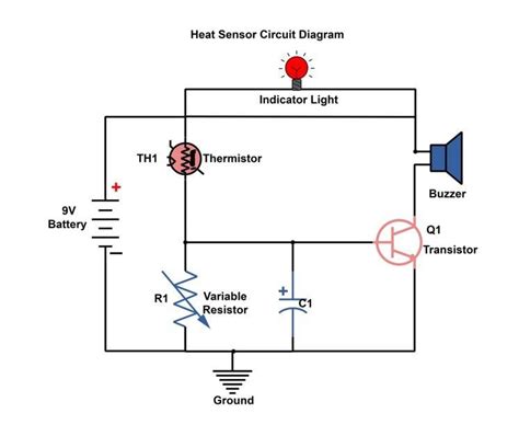 Top des logiciels de schéma de câblage comparés avec des modèles gratuits