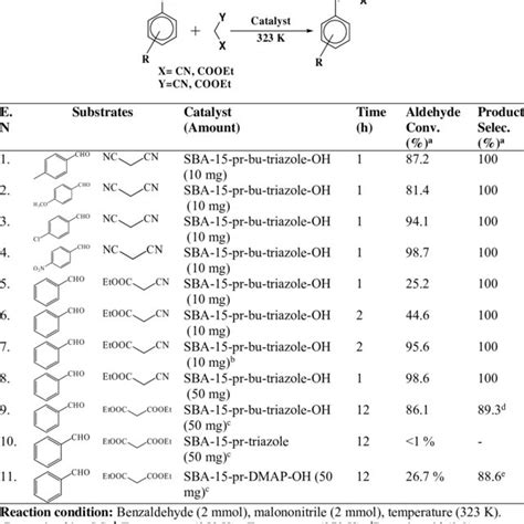 Synthesis Of Substituted Styrene Derivatives Using Functionalized Ils