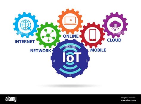 Internet Of Things IOT Concept Stock Photo Alamy