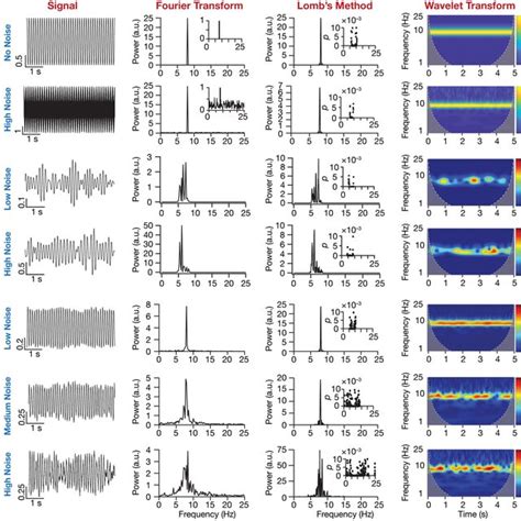 Stochastic Resonance In The Emergence Of Peri Threshold Oscillations In Download Scientific