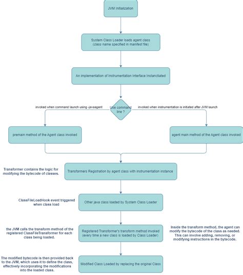 Java Agent技术在业务中的价值和落地实践java Agaent 采集 Csdn博客