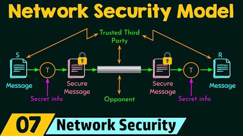 network security model learnbywatch