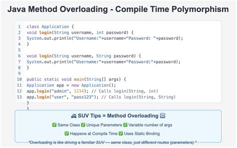 Java Method Overloading Static Binding Compile Time Polymorphism