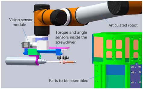 Sensors Free Full Text Bolt Installation Defect Detection Based On A Multi Sensor Method