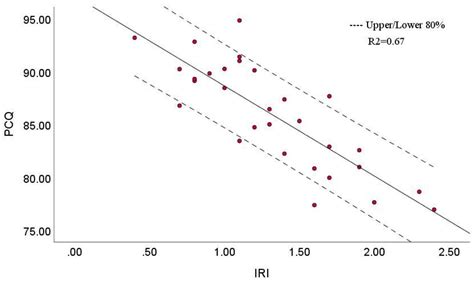 Buildings Free Full Text Dynamic Quality Monitoring System To Assess The Quality Of Asphalt