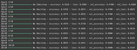 Implementing Convolutional Neural Networks In Tensorflow Towards Data Science