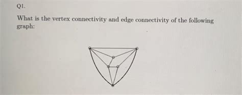 Solved Q1 What Is The Vertex Connectivity And Edge