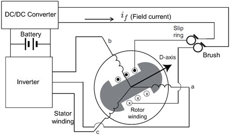 Motorcycle Stator Winding Method Reviewmotors Co