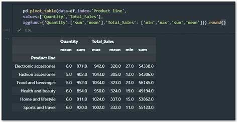 Pandas Pivot Table For Excel Users Settingbox