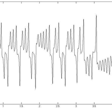 A Waterwheel Model Simulating The Lorenz System [6 8] Download Scientific Diagram
